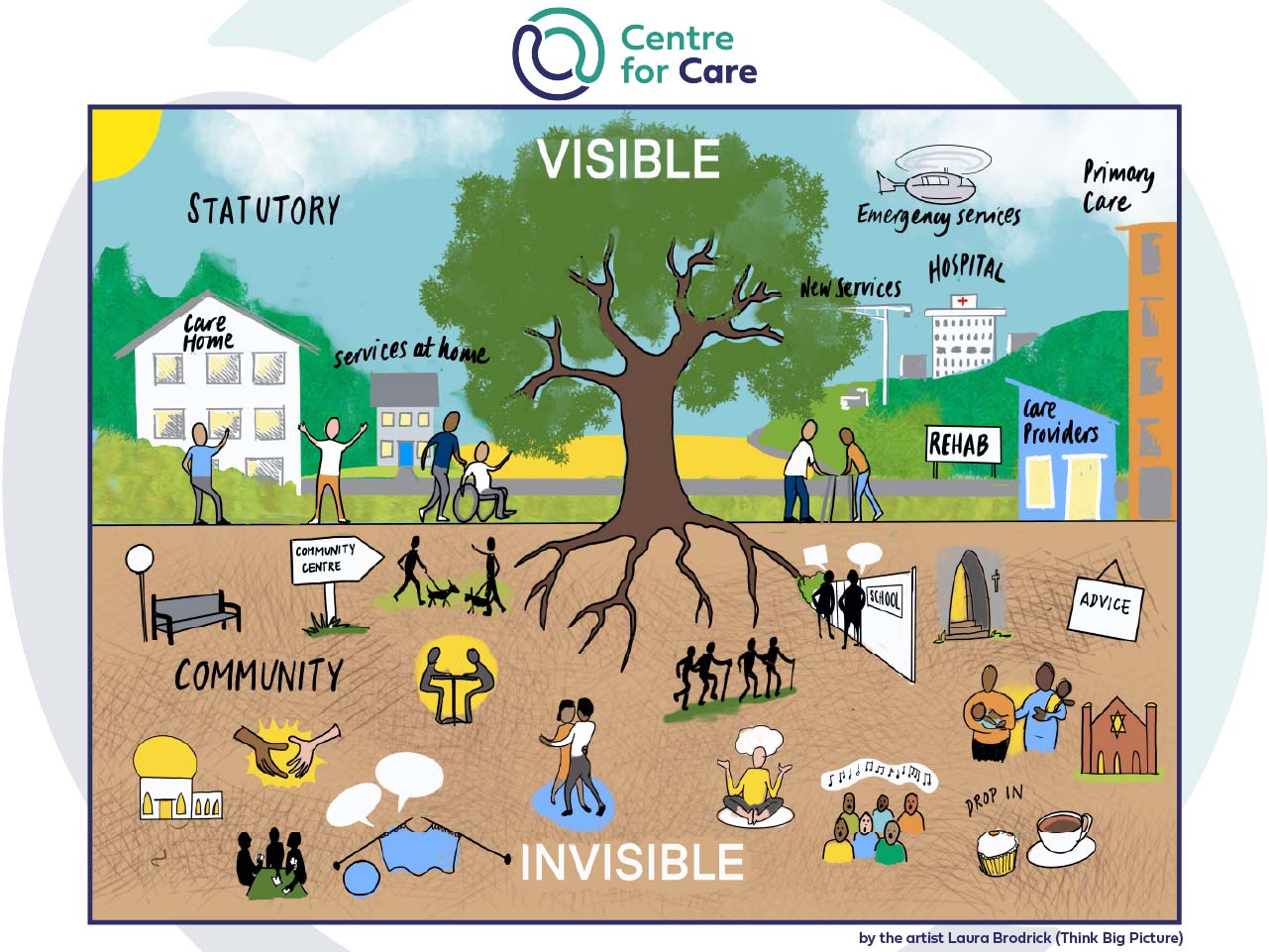 Carers Week 2026: 'Building Carer-friendly communities' | the Centre ...